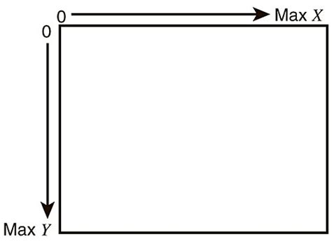 Primer Juego Con Pygame En Python Tutorial Jonathan Melgoza