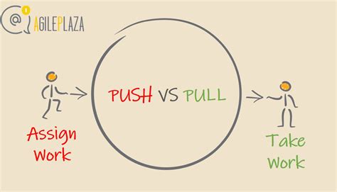 Push Vs Pull Kanban At Justin Stamps Blog
