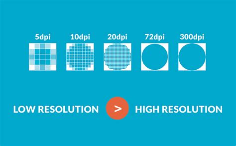Save Your Images The How To Guide Of High Vs Low Resolution 2026