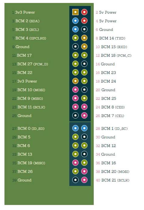 Raspberry Pi 3 для начинающих Обзоры и распиновка от A до Zero