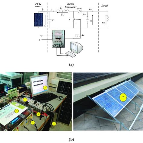 The Hardware Setup A Diagram Of The Hardware Setup B The Hardware Download Scientific
