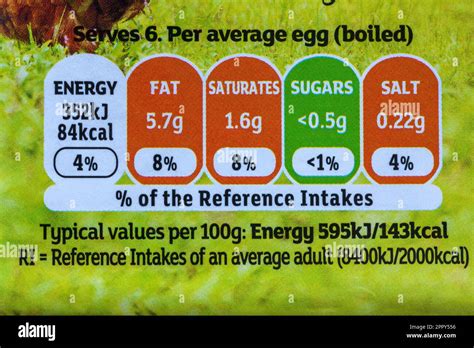 Informations Nutritionnelles Système De Feux De Circulation étiquetage