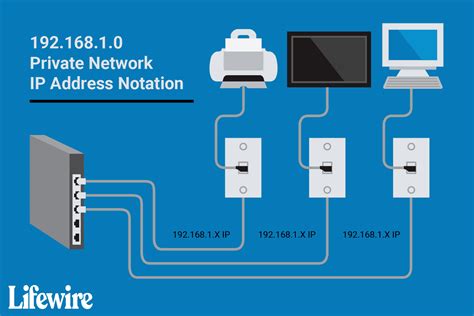 Cara Setting Ip Address
