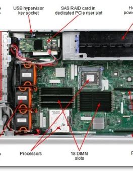 IBM Power 720 Express Server Printronix Backup Disaster Recovery