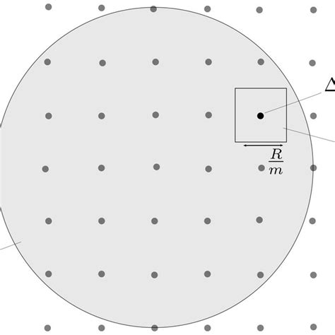 The Covering Of The Set Induced By A One Dimensional Uniform Linear
