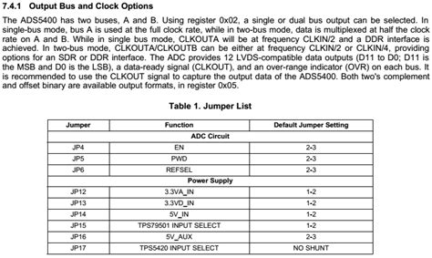 Frequency Limit Of TSW EVM Or TSW EVM ADS EVM Data Converters Forum Data