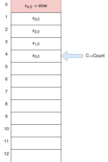 Timing Attack Experiments Against Scudo Part 2 Lolcads Tech Blog