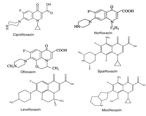 Structures Of Some Fluoroquinolones Download Scientific Diagram