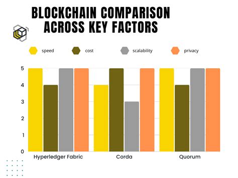 Private Blockchains In Fintech 7 Key Benefits And Challenges Explained