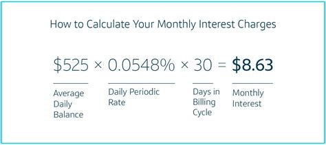 How To Calculate APR On Credit Cards Capital One
