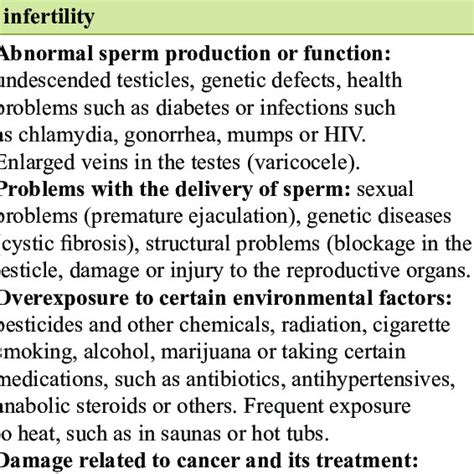 List Of Potential Causes And Risk Factors Associated With Male And Download Table