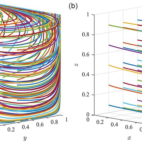 Numerical Simulation Of Evolutionary Stability Strategy A E4 011