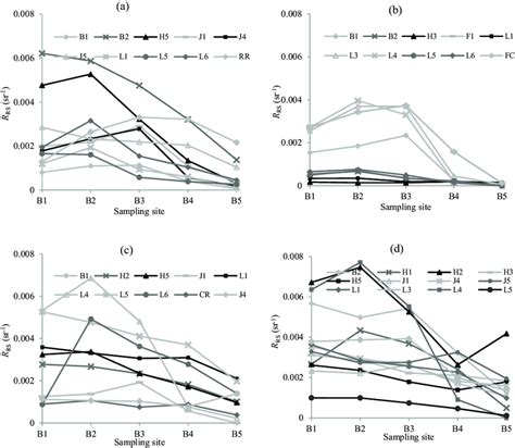 Retrieved Remote Sensing Reflectance From Landsat Images Coincident