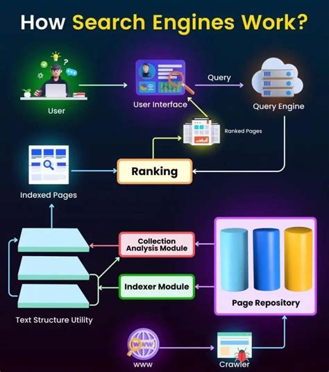 Hacking The System Design How Search Engines Understand And Deliver Results Md Tahseen Equbal