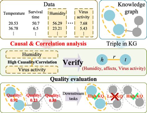 Figure 1 From Knowledge Verification From Data Semantic Scholar