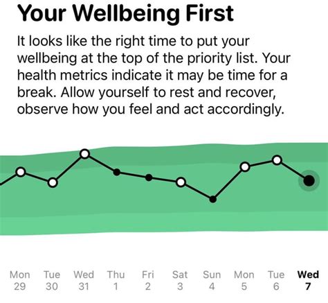 Why Am Getting This What “health Metrics” Are They Relying On That Indicate I May Need A Break