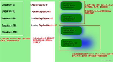wpf中阴影效果和模糊效果的使用 dropshadoweffect csdn博客