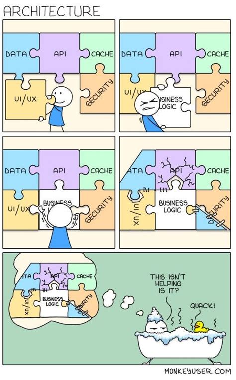 Data Coupling — Types Of Coupling By Ahmed Samir Dev Genius