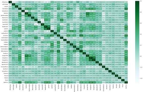 Github Rohit2503house Price Prediction