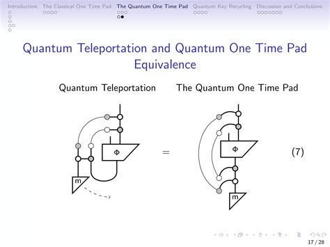 Diagrammatic Notation For Quantum Cryptography Ppt