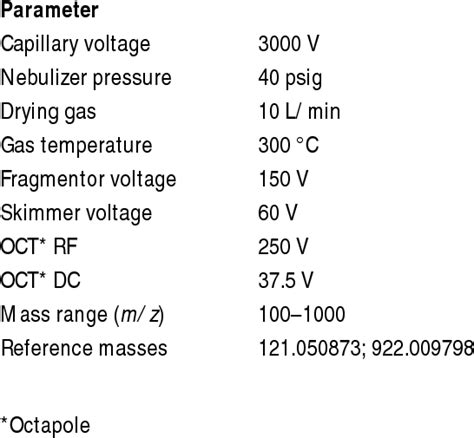 Lc Ms Tof Operational Conditions In Esi Ion Mode Download Table