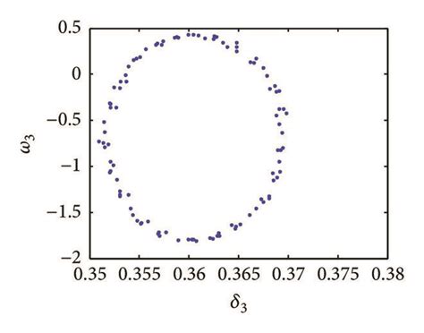 Quasi Periodic Motion Vb1 0 7 A Time History B Phase Download Scientific Diagram