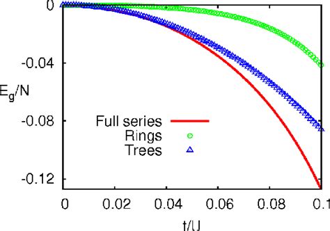 Figure 2 From Strong Coupling Expansion For Bosons On The Kagome Lattice Semantic Scholar