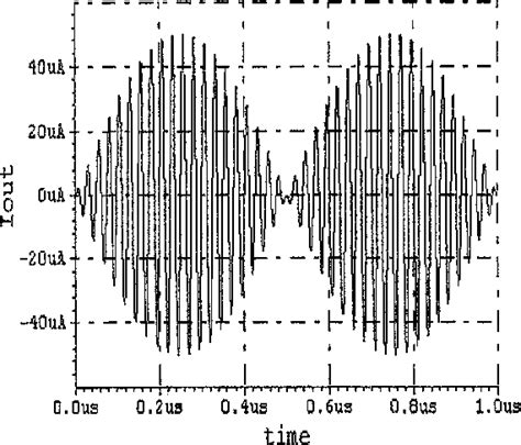figure 6 from design and applications of precise analog computational