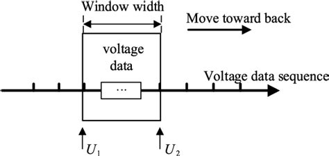 Figure 1 From Automatic Test Method Of Typical Sensitive Equipment For Voltage Sag Withstand
