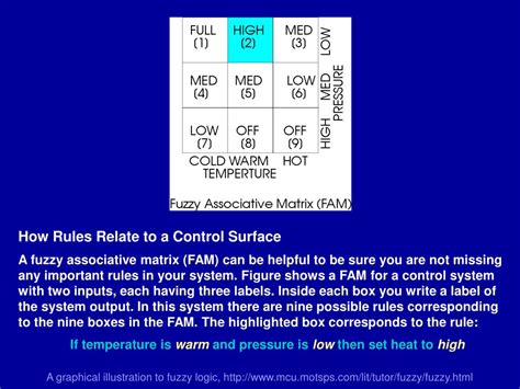 ppt analog forecasting of ceiling and visibility using fuzzy logic