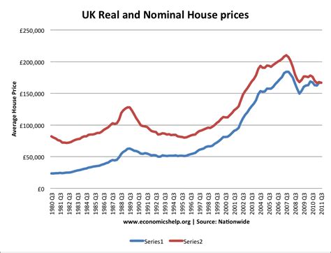 Uk Economy 2012 Economics Help