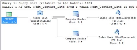 Sql Table Column Sorting Based On Null Value Stack Overflow