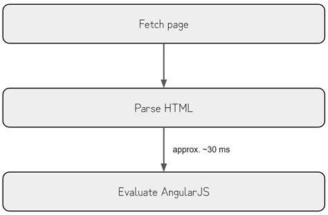 Dom Based Race Condition Racing In The Browser For Fun Ryotaks Blog