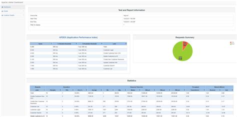 Github Abid Noveljmeter Load Test Reportgenerate