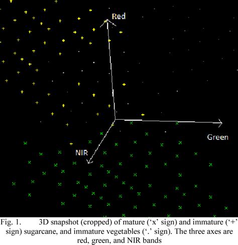 Figure 1 From Comparing Pixel Based Classifiers For Detecting Tobacco