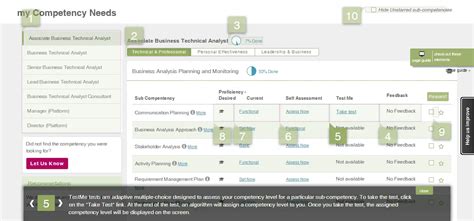 Career Excellence Platform Developed By Digitize Info System