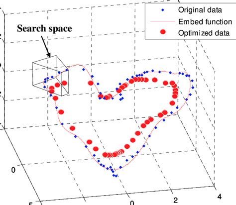 optimization result for a walking motion pattern in a low dimensional