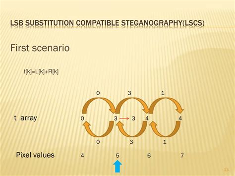 Ppt Least Significant Bit Steganography Powerpoint Presentation Free