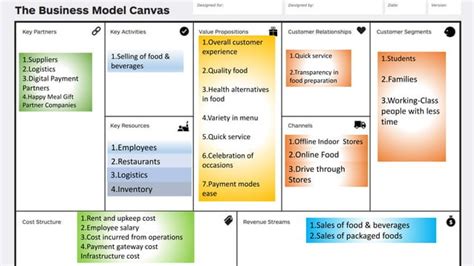 Design Thinking Stakeholder Roadmap Pptx