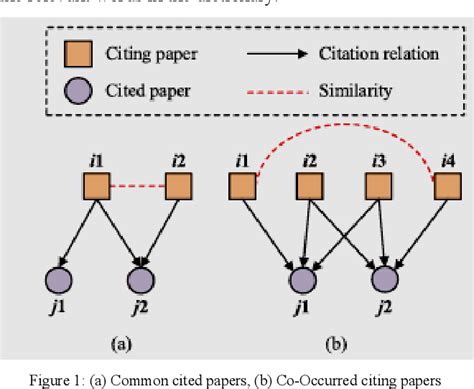 Figure 1 From Automated Sentiment Analysis Using Deep Learning Artificial Neural Network For