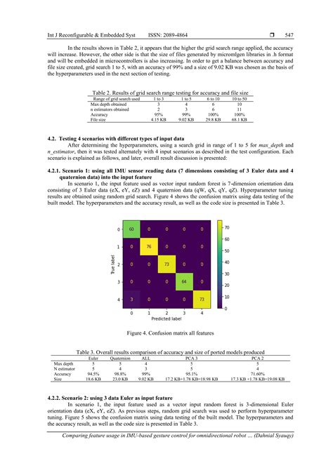 Comparing Feature Usage In Imu Based Gesture Control For