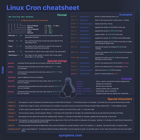 Linux Cron Cheatsheet