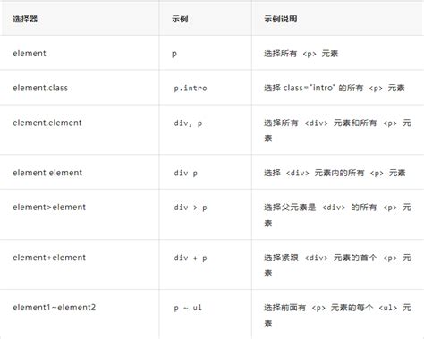 技术分享 web测试方法与技术之css讲解css 就是层叠样式表（cascading style sheets），定 掘金