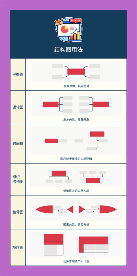用户分享｜拒绝内耗，法务人教你如何用 Xmind 提升工作效率 Xmind 博客