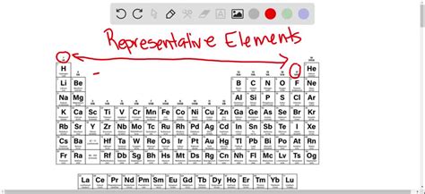 Solvedwhat Do You Mean By Representative Elements Give Example