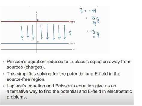Introduction To Laplace And Poissons Equation Pptx Physics Science