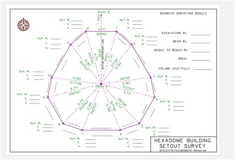Solved 1 Easting And Northing Coordinates Of Point A