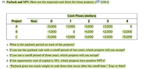 Solved Payback And NPV Here Are The Expected Cash Flows Chegg Com