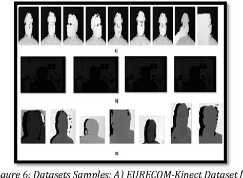 Figure 6 From Efficient Depth Features For Age Group Classification Semantic Scholar