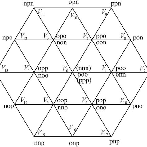 Three‐level Space Voltage Vector Diagram Download Scientific Diagram